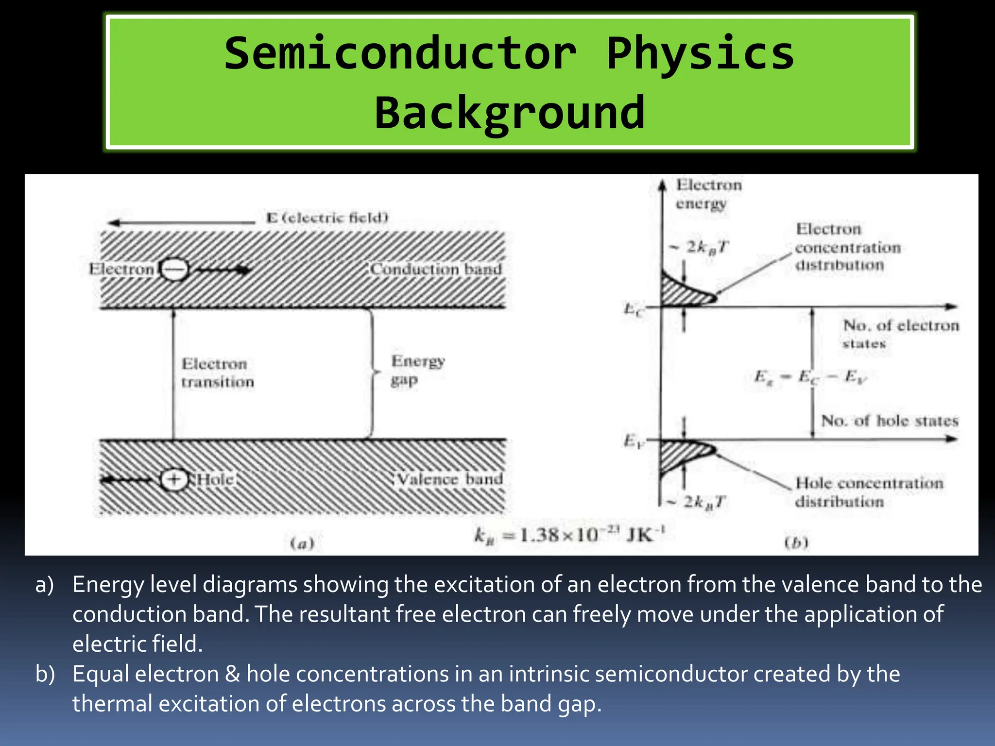 Semiconductor Physics Background and Light Emitting Diode(LEDs)-.pptx