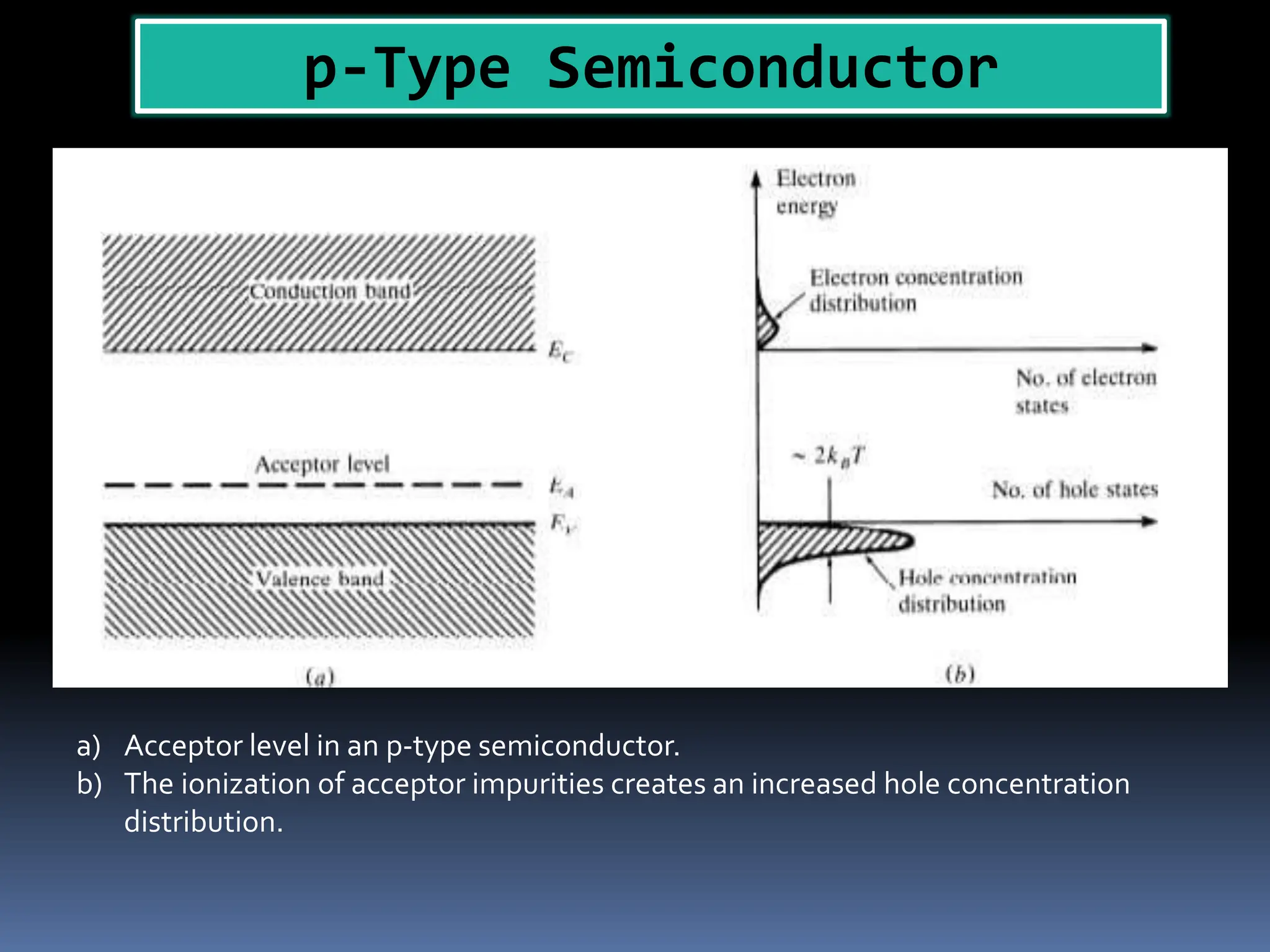 Semiconductor Physics Background and Light Emitting Diode(LEDs)-.pptx