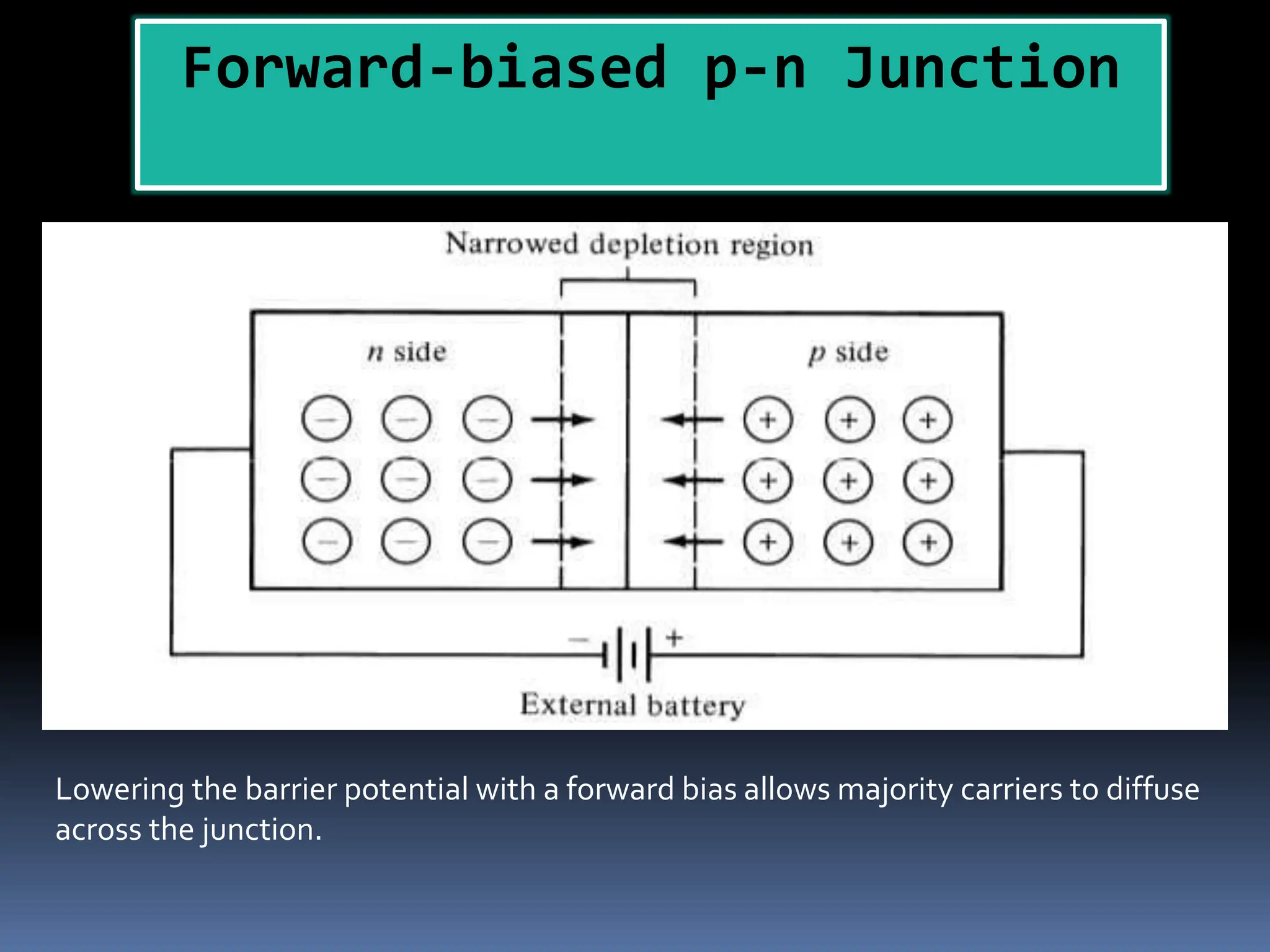 Semiconductor Physics Background and Light Emitting Diode(LEDs)-.pptx