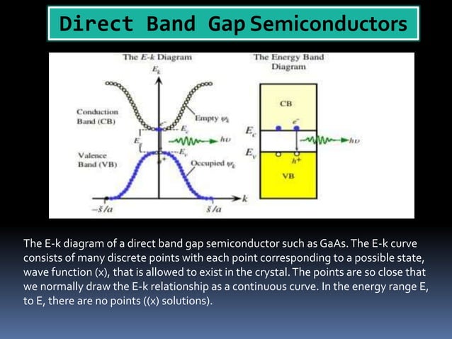 Semiconductor Physics Background and Light Emitting Diode(LEDs)-.pptx