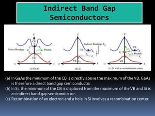 Semiconductor Physics Background and Light Emitting Diode(LEDs)-.pptx