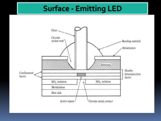 Semiconductor Physics Background and Light Emitting Diode(LEDs)-.pptx