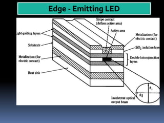 Semiconductor Physics Background and Light Emitting Diode(LEDs)-.pptx