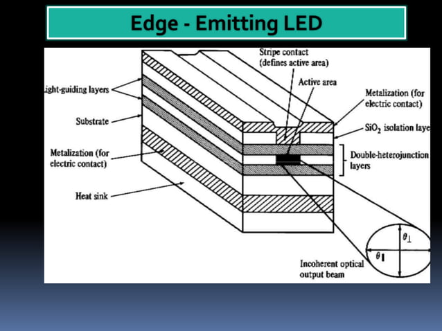 Semiconductor Physics Background and Light Emitting Diode(LEDs)-.pptx
