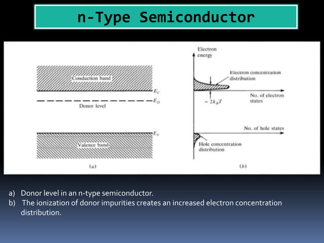 Semiconductor Physics Background and Light Emitting Diode(LEDs)-.pptx