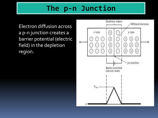 Semiconductor Physics Background and Light Emitting Diode(LEDs)-.pptx