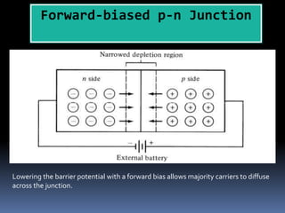 Semiconductor Physics Background and Light Emitting Diode(LEDs)-.pptx