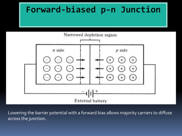 Semiconductor Physics Background and Light Emitting Diode(LEDs)-.pptx