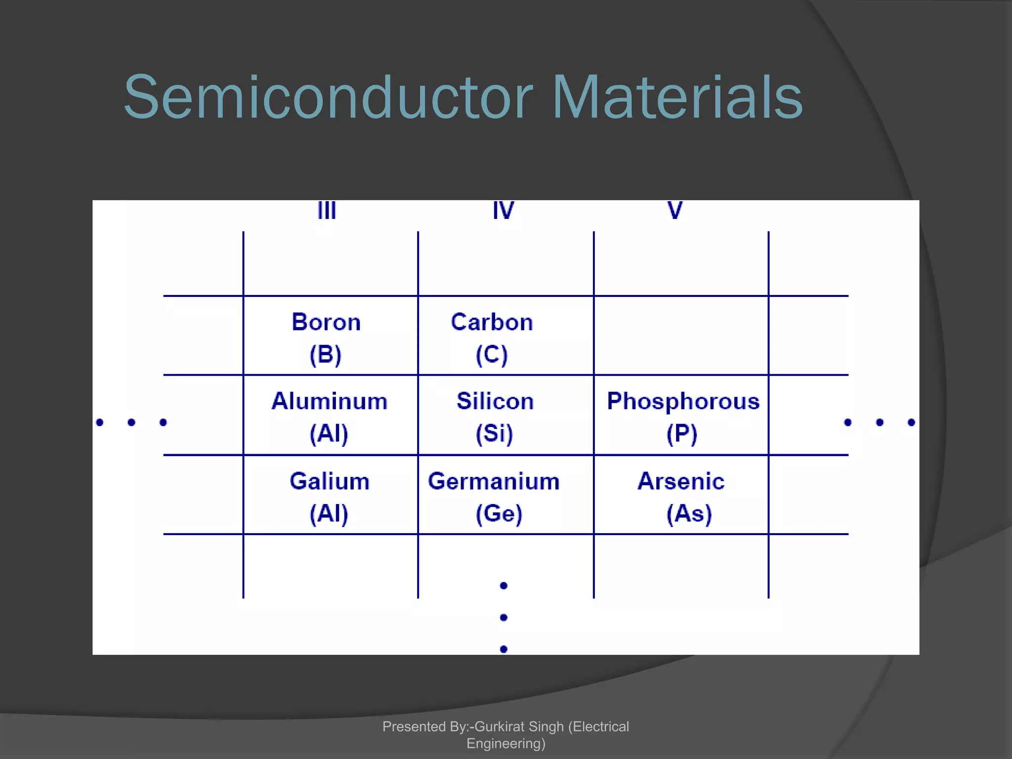 Semiconductor physics electronic devices | PDF