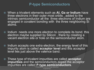 Semiconductor physics electronic devices | PDF