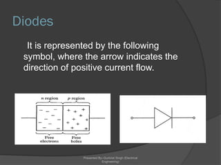 Semiconductor physics electronic devices | PDF