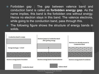 Semiconductor physics electronic devices | PDF