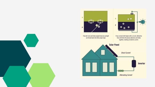 Photovoltaic Cell | Solar Cell | PPT