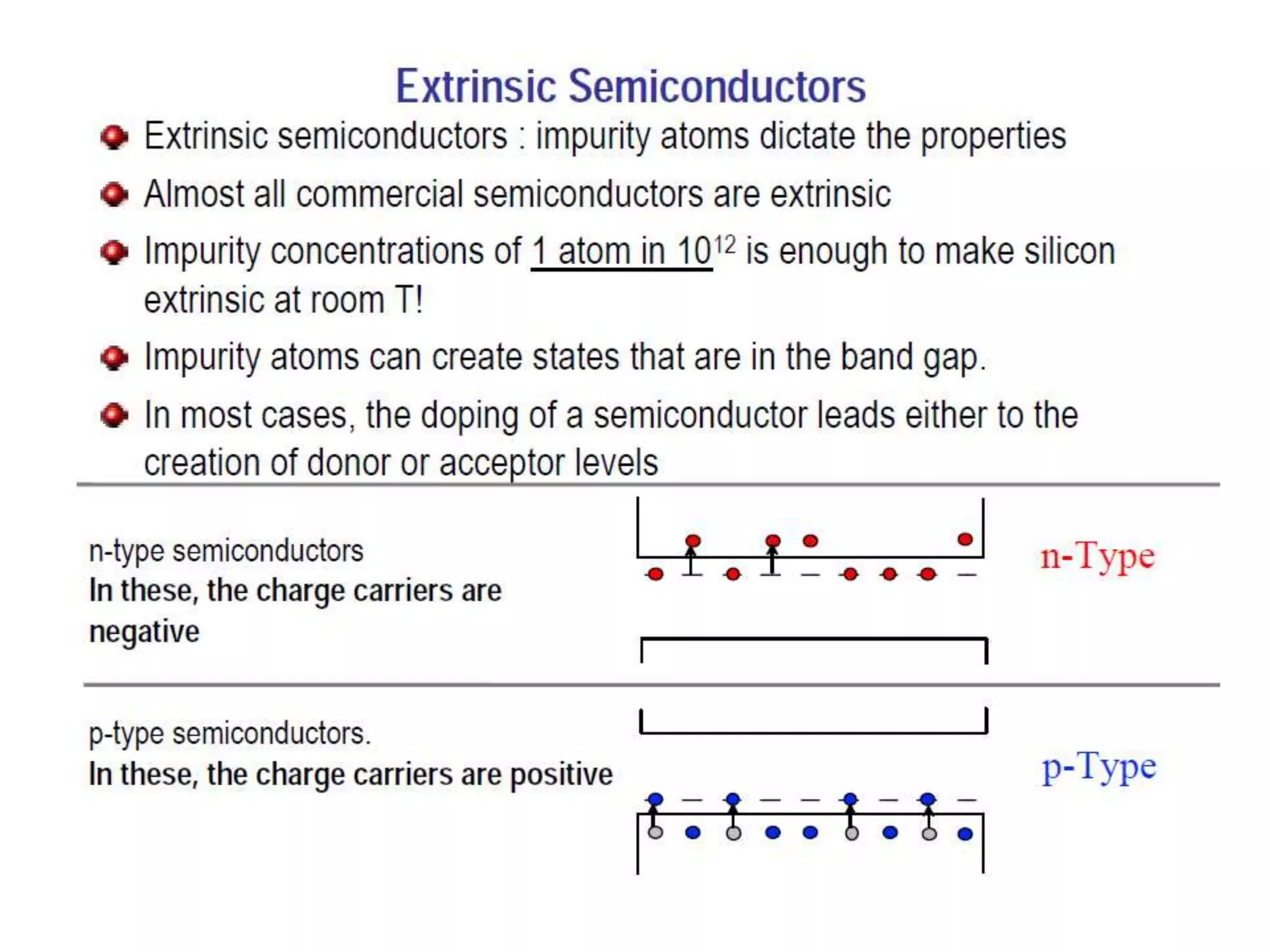 Semiconductor ppt unit 1.pptx