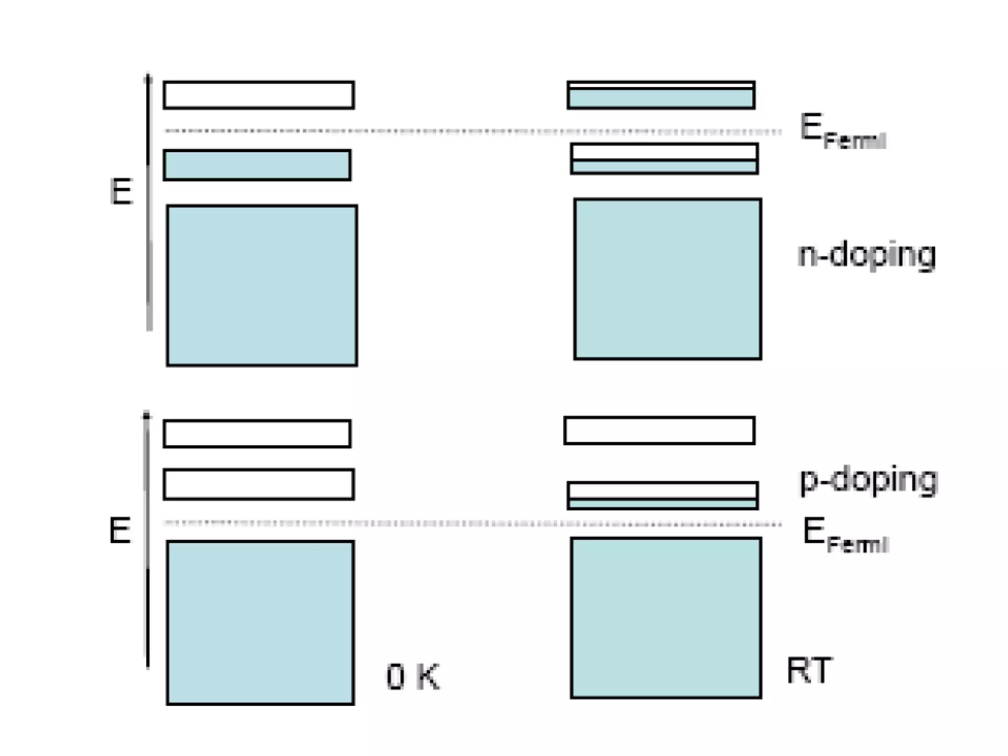 Semiconductor Ppt Unit 1 Pptx