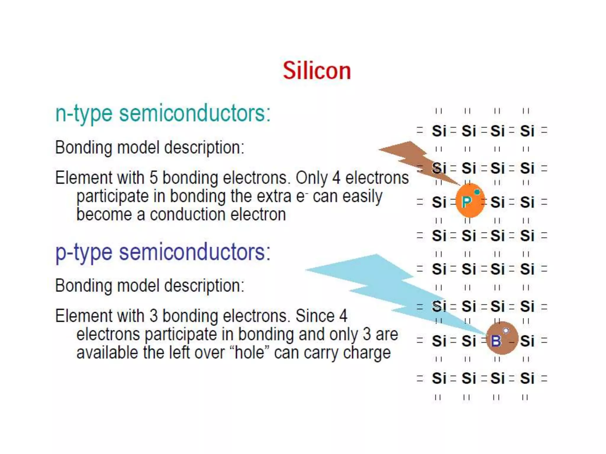 Semiconductor ppt unit 1.pptx