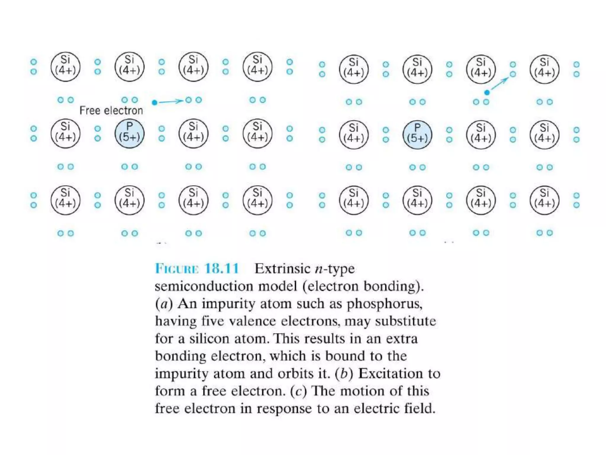 Semiconductor ppt unit 1.pptx