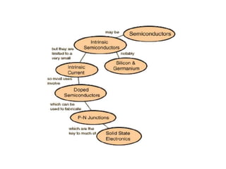 Semiconductor ppt unit 1.pptx