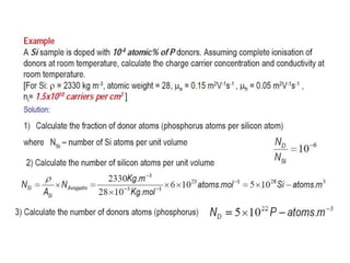 Semiconductor ppt unit 1.pptx