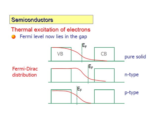 Semiconductor ppt unit 1.pptx