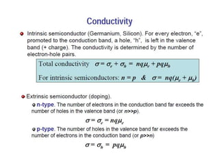 Semiconductor ppt unit 1.pptx