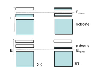 Semiconductor ppt unit 1.pptx