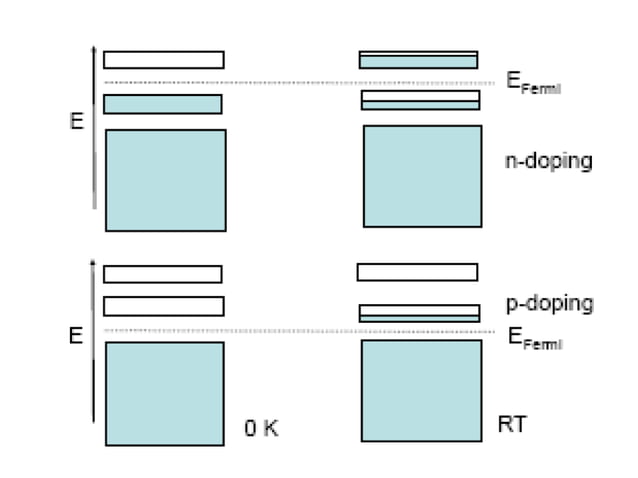 Semiconductor Ppt Unit 1 Pptx