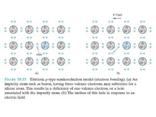 Semiconductor ppt unit 1.pptx