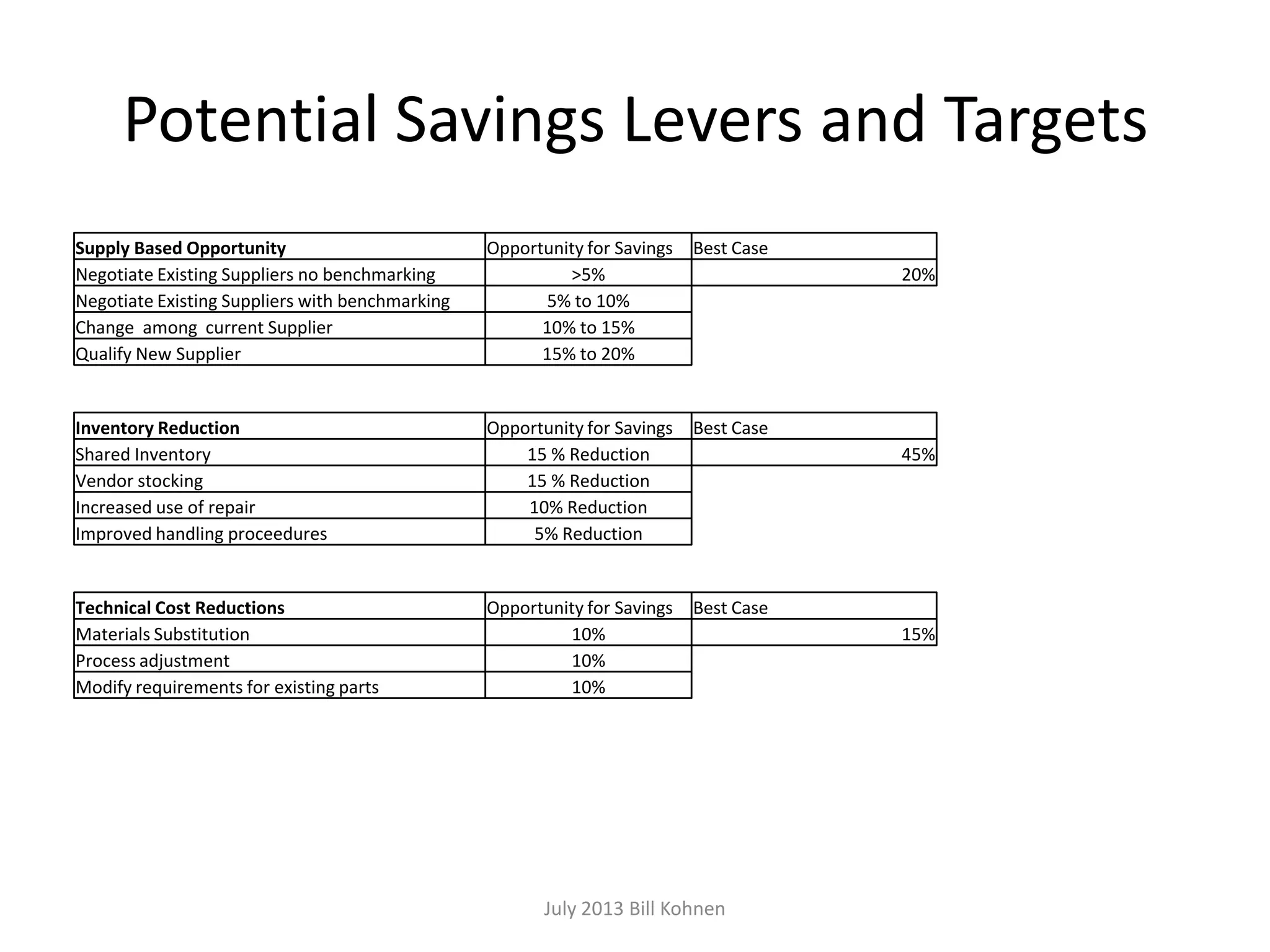 Semiconductor Quartzware Strategic Sourcing Process | PPTX
