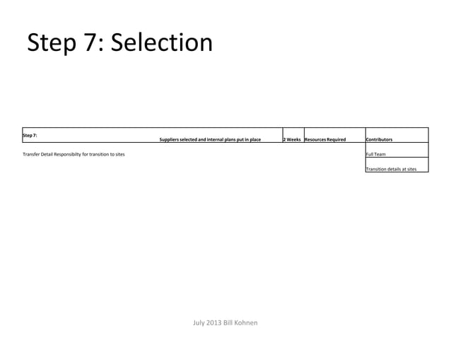 Semiconductor Quartzware Strategic Sourcing Process | PPT