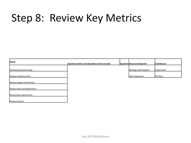 Semiconductor Quartzware Strategic Sourcing Process | PPT