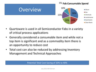 Semiconductor Quartzware Strategic Sourcing Process | PPTX