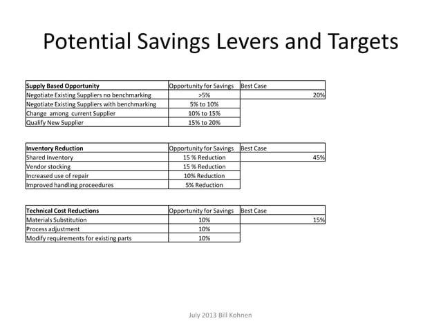 Semiconductor Quartzware Strategic Sourcing Process | PPT
