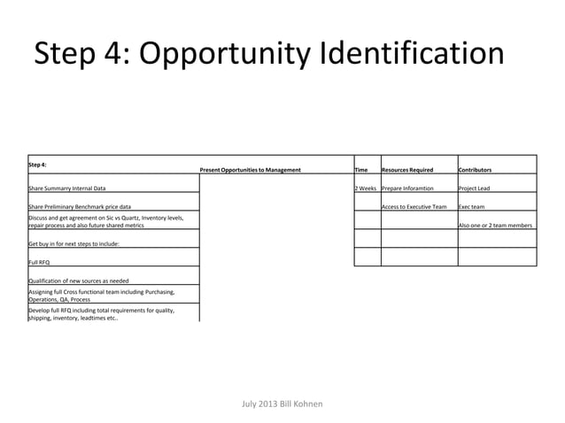 Semiconductor Quartzware Strategic Sourcing Process | PPT