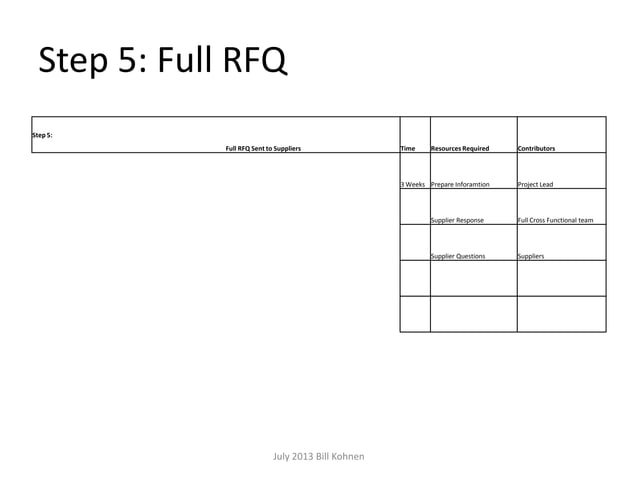 Semiconductor Quartzware Strategic Sourcing Process | PPT