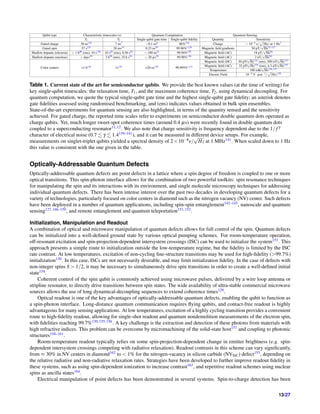 Semiconductor qubits in practice | PDF