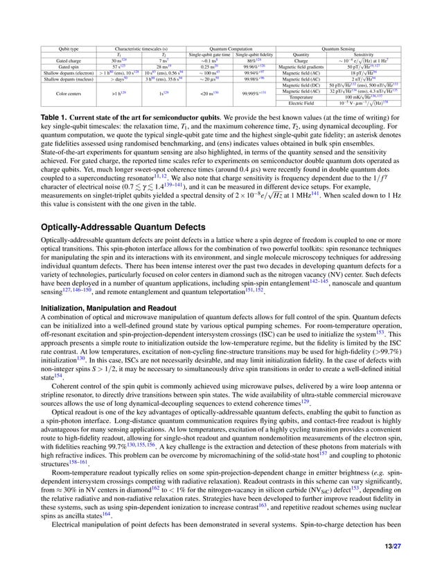 Semiconductor qubits in practice | PDF