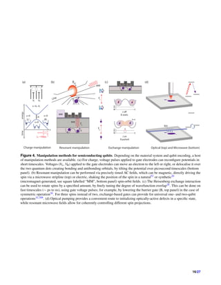 Semiconductor qubits in practice | PDF