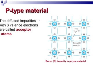 Semiconductors | PPT