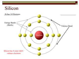 Semiconductors | PPT | Chemistry | Science