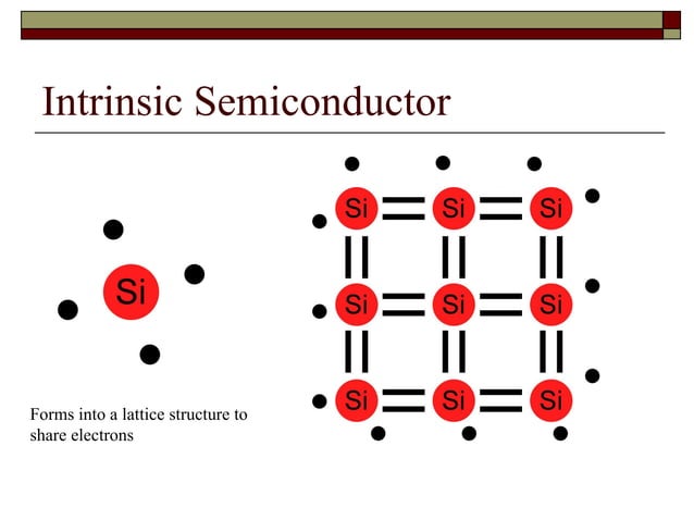 Semiconductors | PPT | Chemistry | Science