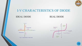 SEMICONDUCTORS.pptx | Chemistry | Science