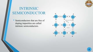 SEMICONDUCTORS.pptx | Chemistry | Science