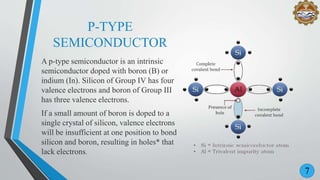 SEMICONDUCTORS.pptx