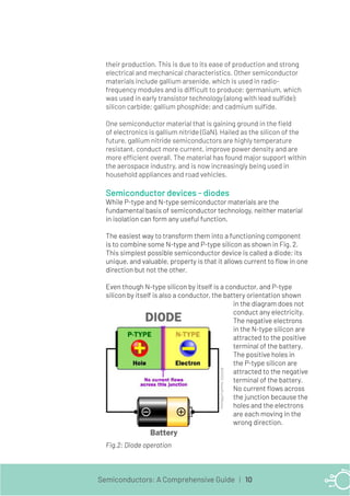 semiconductors-a-comprehensive-guide.pdf