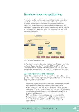 semiconductors-a-comprehensive-guide.pdf