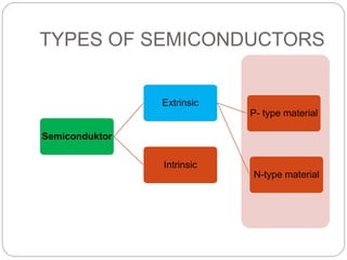 yfliyfuyfyfyfyfifif Semiconductors-PPT.pptx