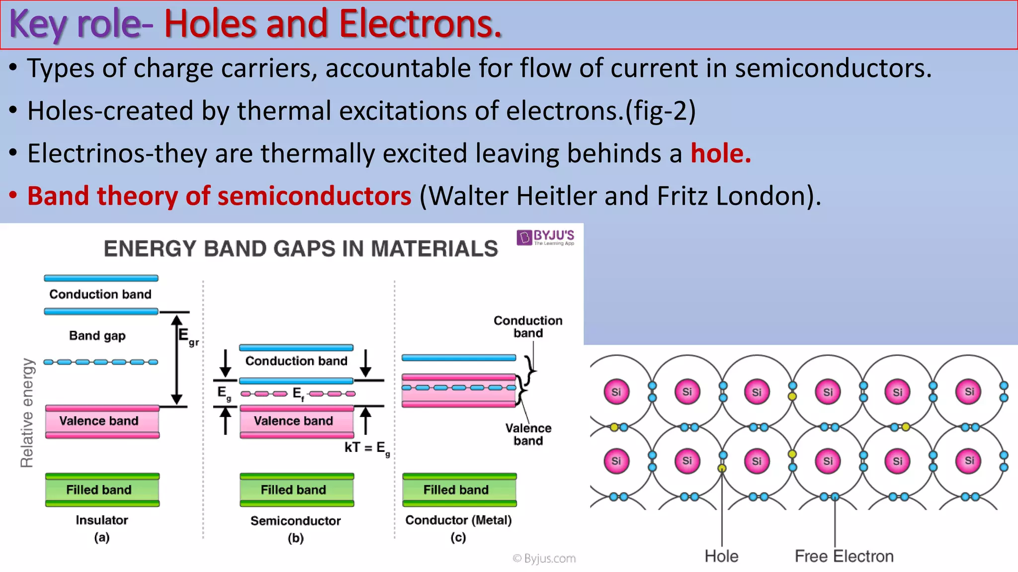 Semiconductors and its_types | PPTX