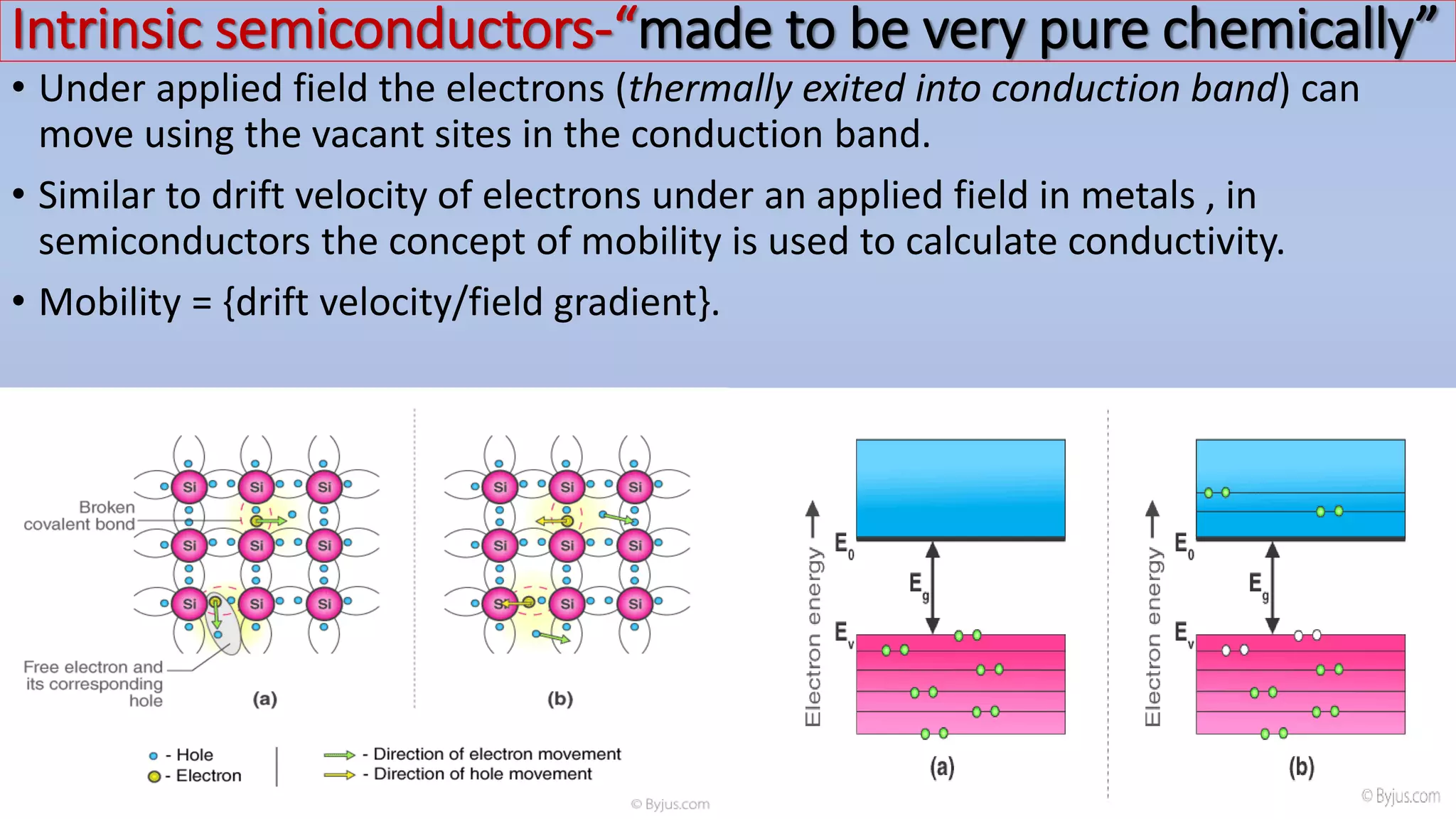 Semiconductors and its_types | PPTX