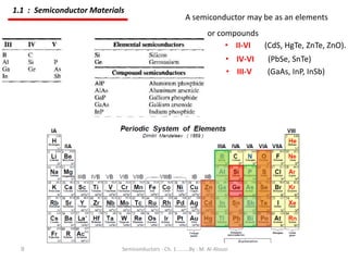 Semiconductor Periodic Table